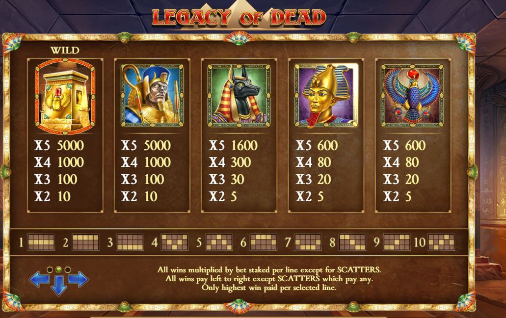 Legacy of Dead (Play´n GO) slotimängu arvustus 2025